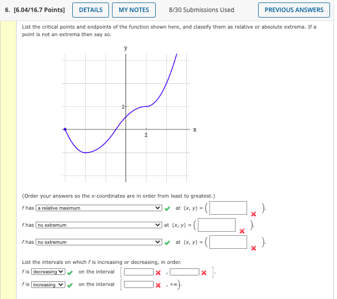 Solved List the critical points and endpoints of the | Chegg.com