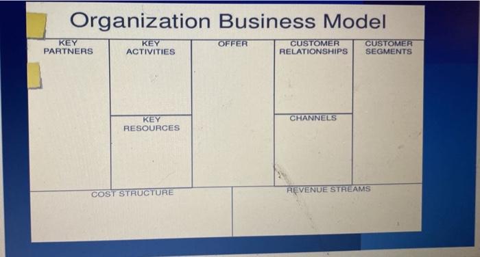 Solved Organization Business Model | Chegg.com