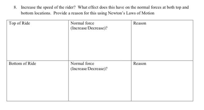 Solved Ferris Wheel Simulator Normal Force at Top: 430 N | Chegg.com