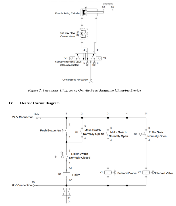 Solved Make A Codesys Ladder Diagram Program From The Figure