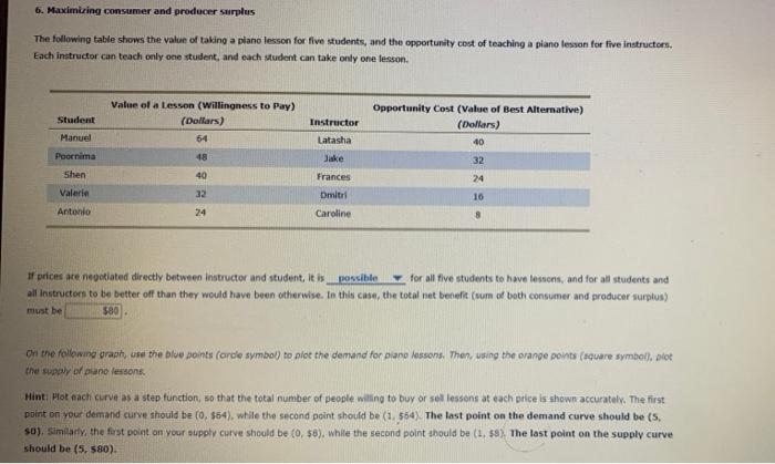 Solved 6. Maximizing consumer and producer surplus The | Chegg.com