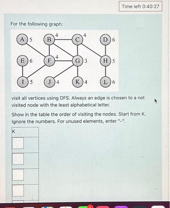 Solved For the following graph: visit all vertices using | Chegg.com