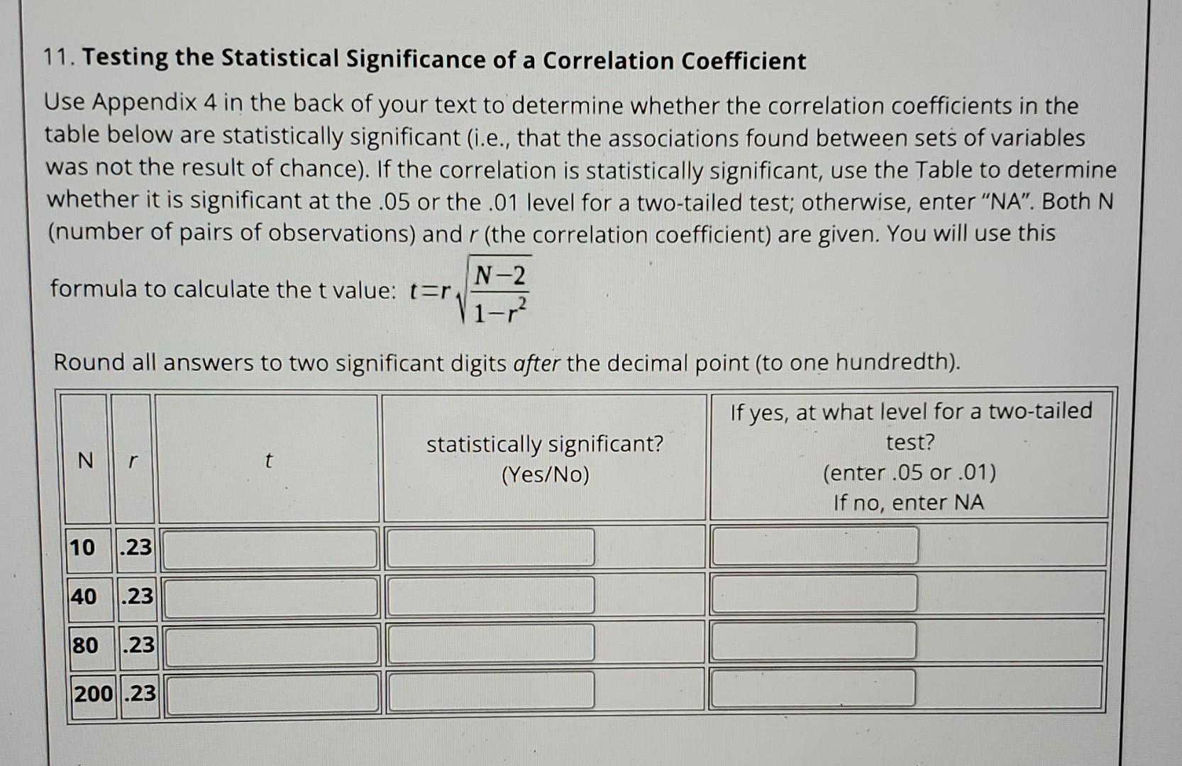 Solved 11. Testing the Statistical Significance of a | Chegg.com