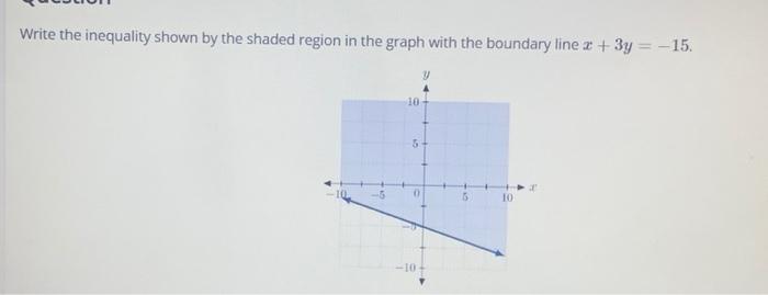 Solved Write the inequality shown by the shaded region in | Chegg.com