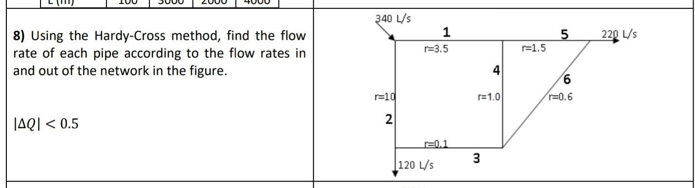 Solved 8) Using the Hardy-Cross method, find the flow rate | Chegg.com