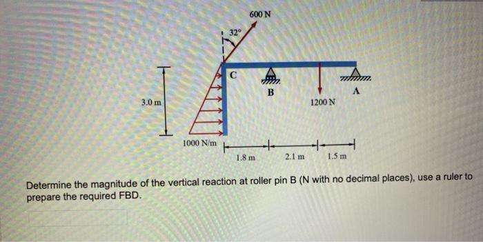 Solved Determine the magnitude of the vertical vertical | Chegg.com