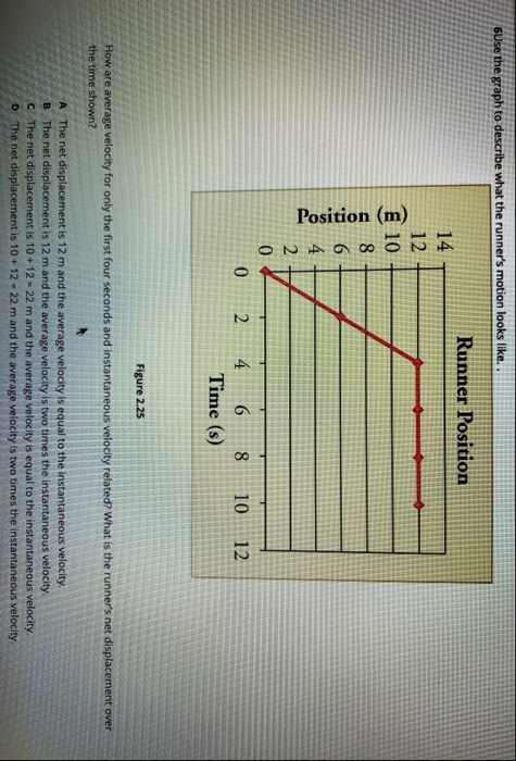 Solved Use the graph to describe what the runner's motion | Chegg.com