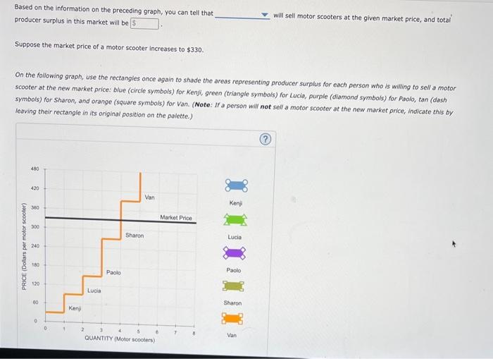 Solved 5. Producer surplus for a group of sellers The | Chegg.com