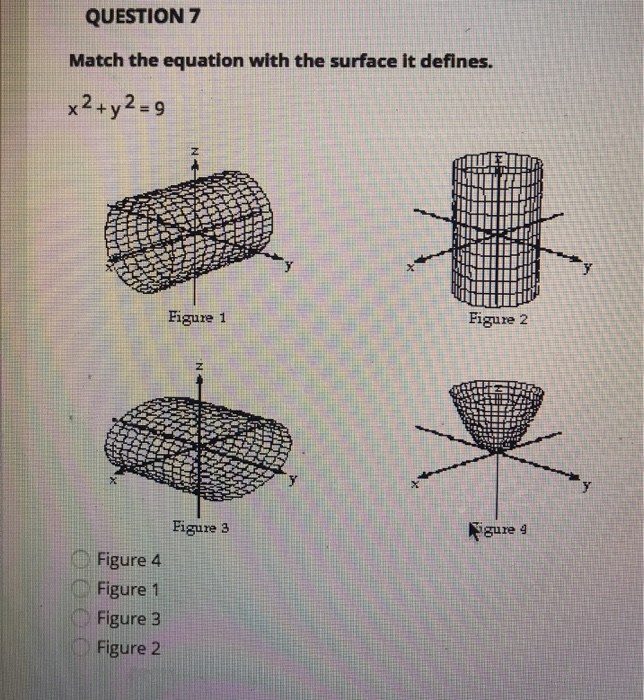 Solved QUESTION 5 Identify the type of surface represented | Chegg.com