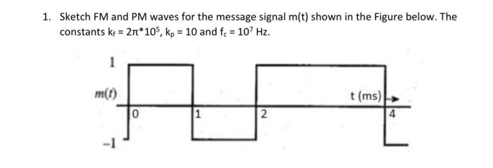 Solved Sketch FM and PM waves for the message signal m(t ) | Chegg.com
