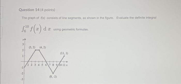 Solved The graph of f(x) consists of line segments, as shown | Chegg.com