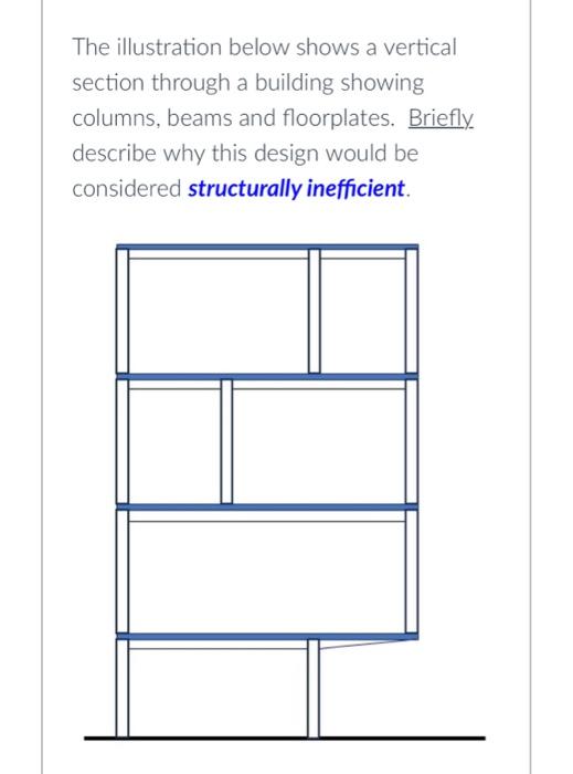 Solved The illustration below shows a vertical section | Chegg.com