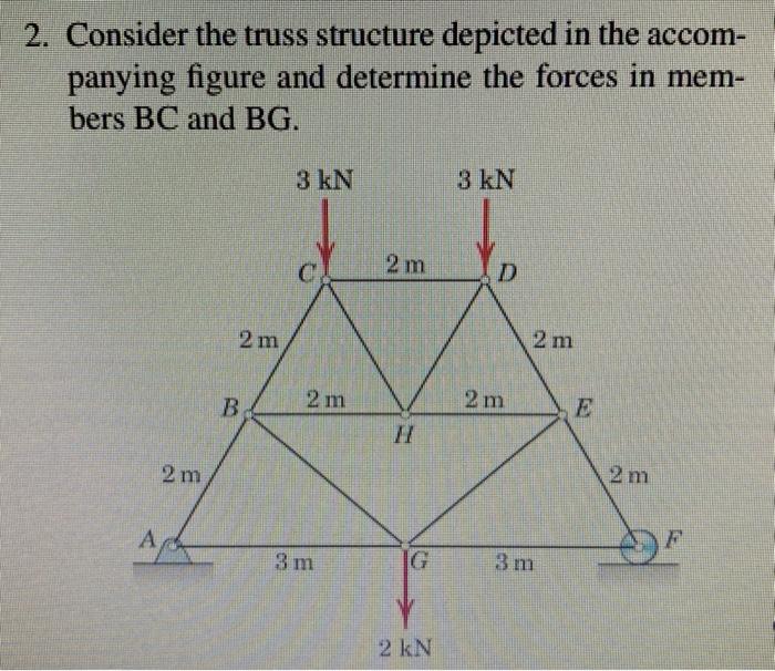 Solved 2. Consider the truss structure depicted in the | Chegg.com