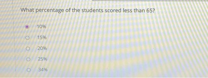 Solved Here again is the histogram showing distribution of | Chegg.com