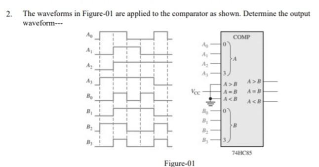 Solved The waveforms in Figure-01 are applied to the | Chegg.com