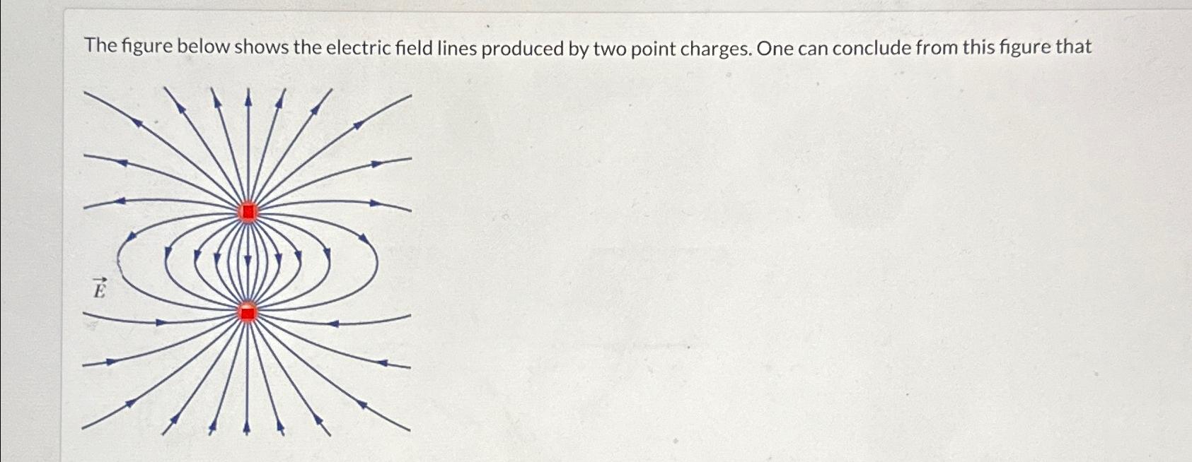 Solved The figure below shows the electric field lines | Chegg.com