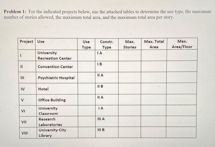 Problem 1: For the indicated projects below, use the | Chegg.com
