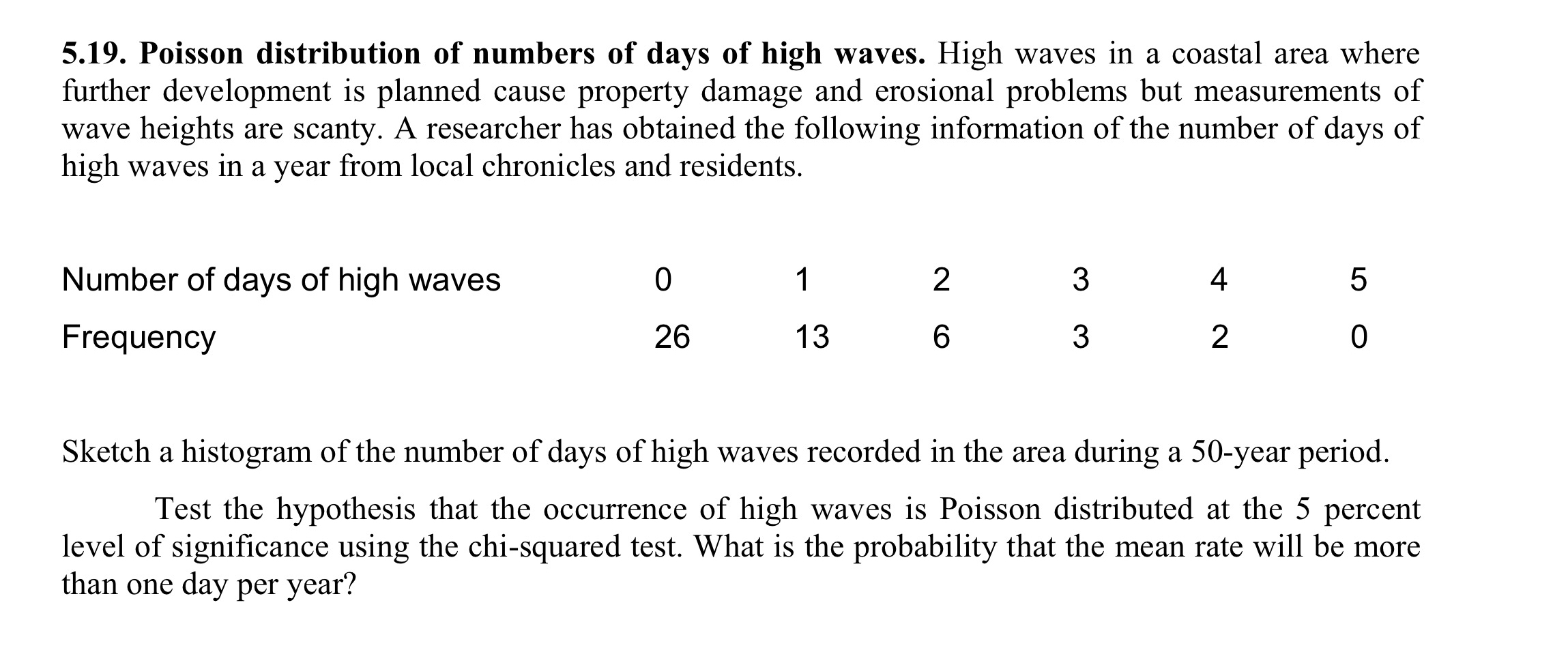 Solved 5.19. ﻿Poisson distribution of numbers of days of | Chegg.com