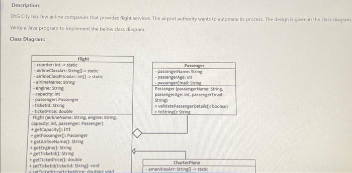 Solved Description EYG City has few airline companies that | Chegg.com
