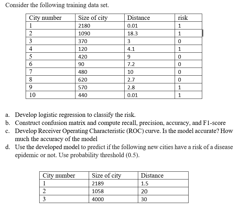 Solved Consider a classification problem where we are | Chegg.com