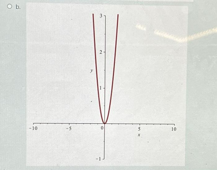 Solved wnich or the rollowing is the derivative of the graph | Chegg.com Solved wnich or the rollowing is the derivative of the graph | Chegg.com