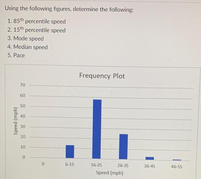Solved Using the following figures, determine the following: | Chegg.com