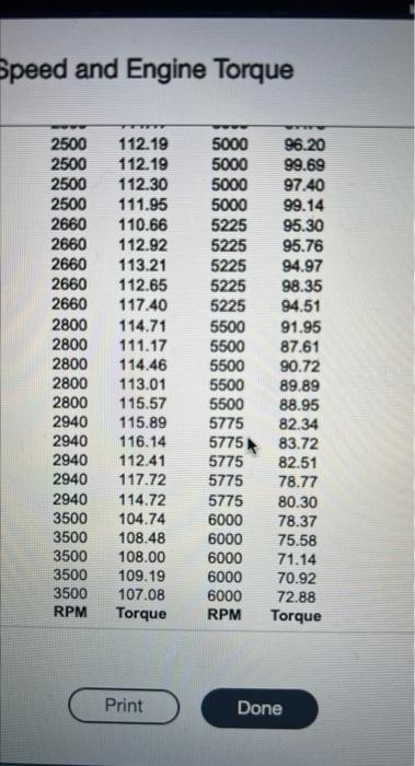 Solved A study was conducted on automobile engines to | Chegg.com