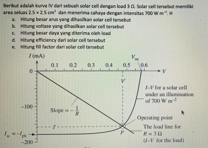 Solved Here is the IV curve of a solar cell with a load of 3 | Chegg.com