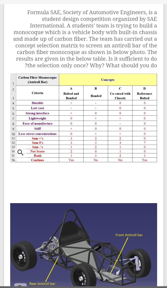 Formula SAE, Society of Automotive Engineers, is a | Chegg.com