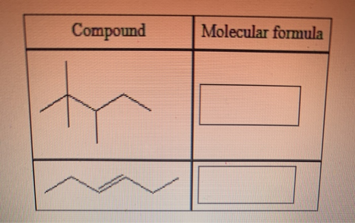 Solved Interpret each of the following line drawings and | Chegg.com