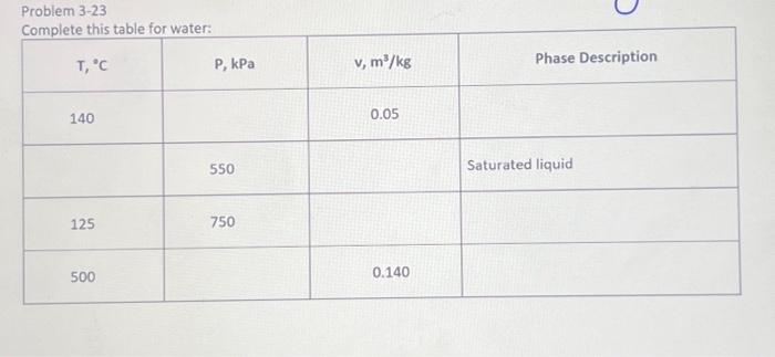 Solved Problem 3-23 Complete this table for water: T, °C 140 | Chegg.com