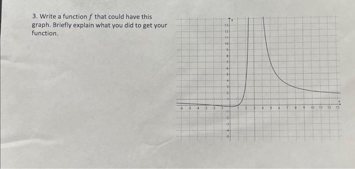 Solved 3. Write a function f that could have this graph. | Chegg.com Solved 3. Write a function f that could have this graph. | Chegg.com