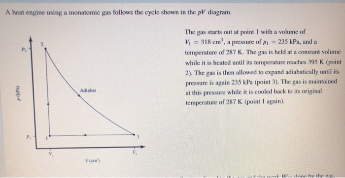 Solved A heat engine using a monatomic gas follows the cycle | Chegg.com