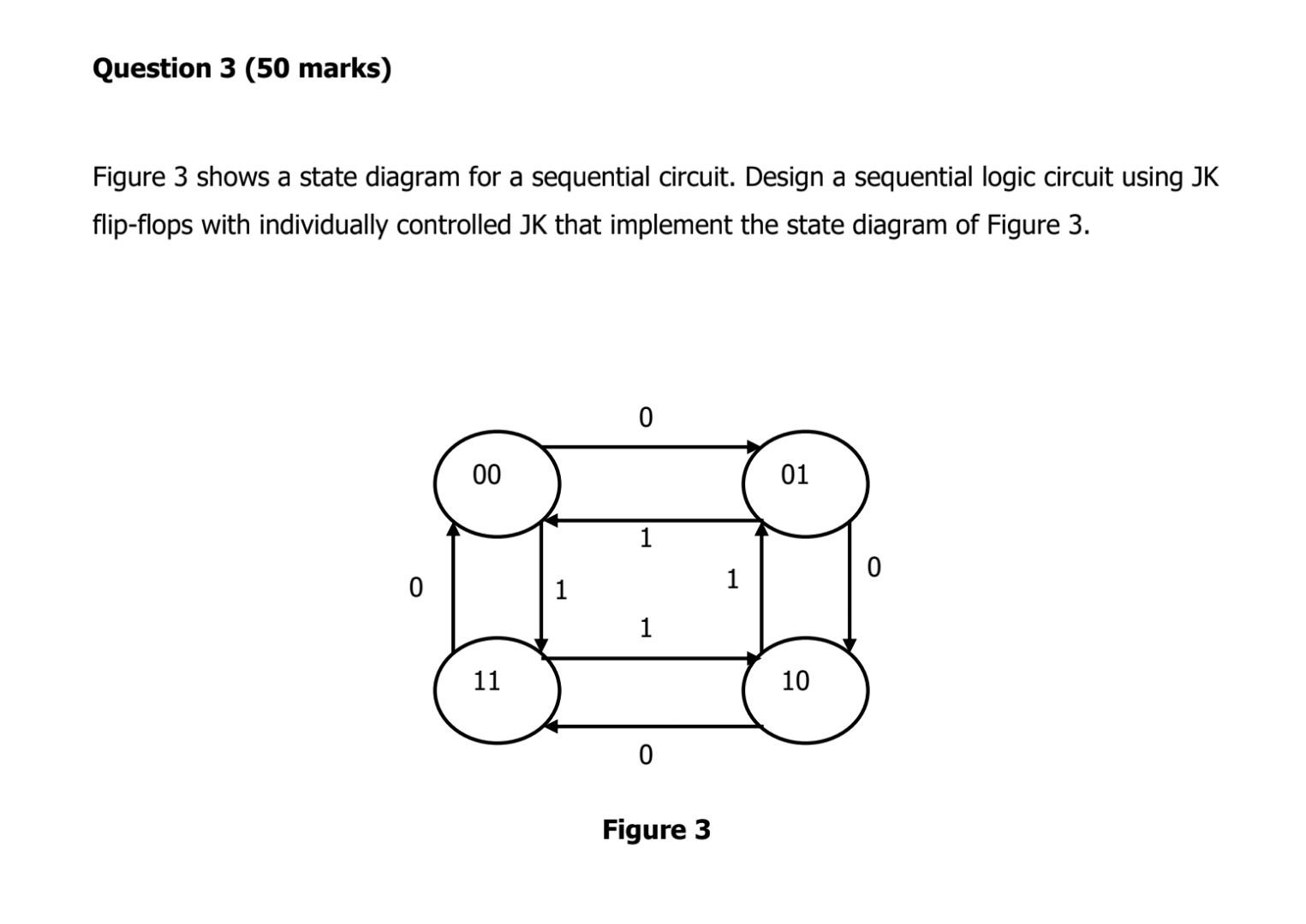 Solved Figure 3 shows a state diagram for a sequential | Chegg.com