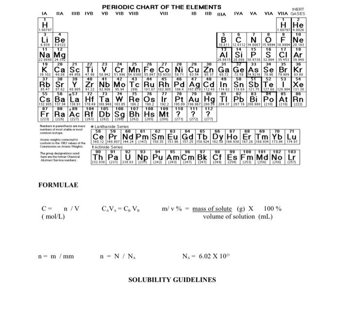 Solved HIBHIA PERIODIC CHART OF THE ELEMENTS IA INERT IIA | Chegg.com