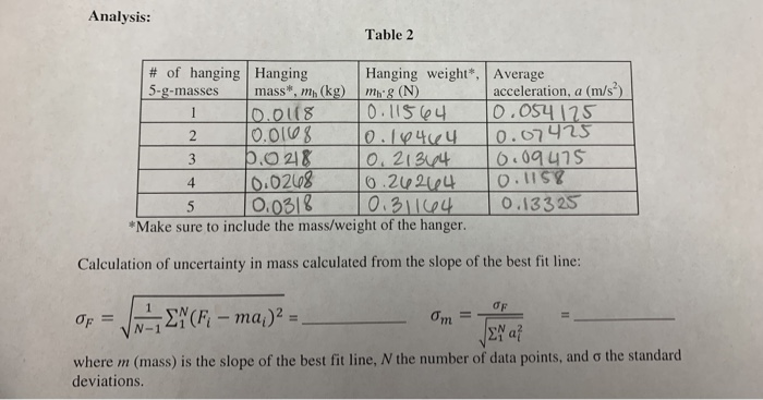 Solved Analysis: Table 2 # of hanging Hanging Hanging | Chegg.com