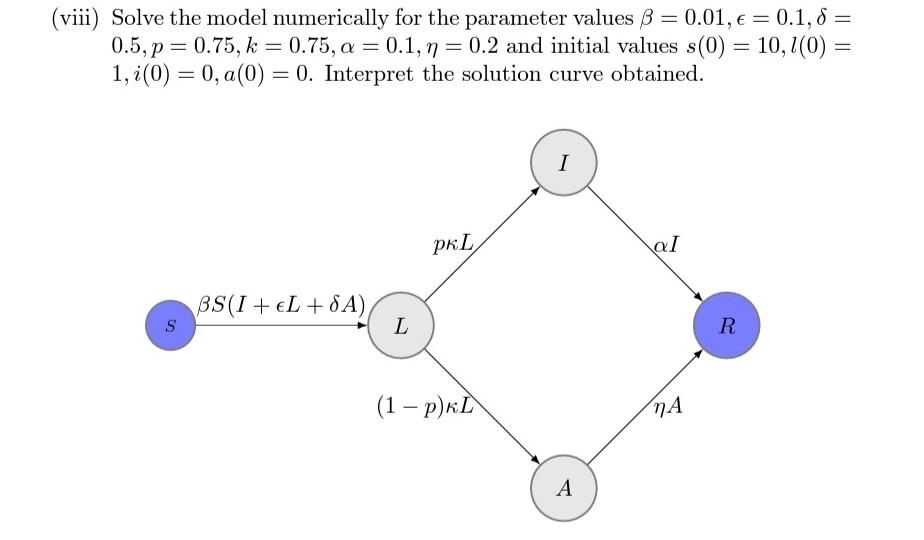 Solved iii) Solve the model numerically for the parameter | Chegg.com
