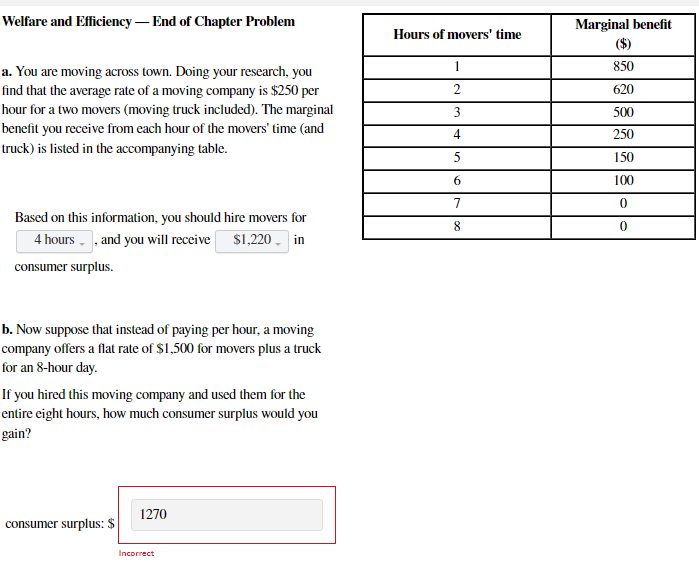 Solved Welfare and Efficiency - ﻿End of Chapter Problema. | Chegg.com