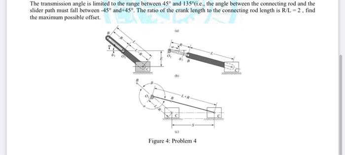 Solved The transmission angle is limited to the range | Chegg.com