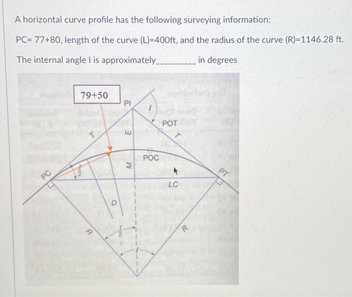 Solved A horizontal curve profile has the following | Chegg.com