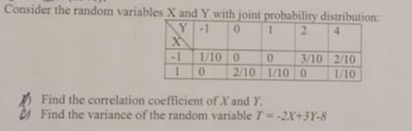 Solved Consider the random variables x ﻿and Y ﻿with joint | Chegg.com