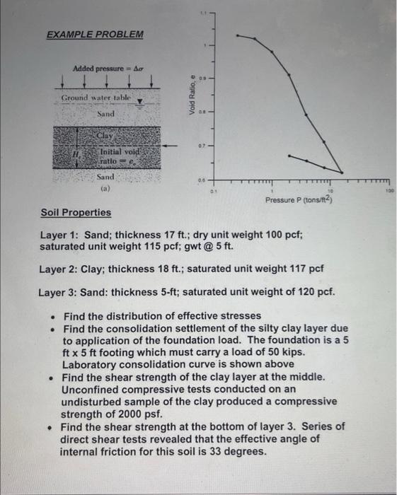 Solved Layer 1: Sand; thickness 17ft.; dry unit weight | Chegg.com