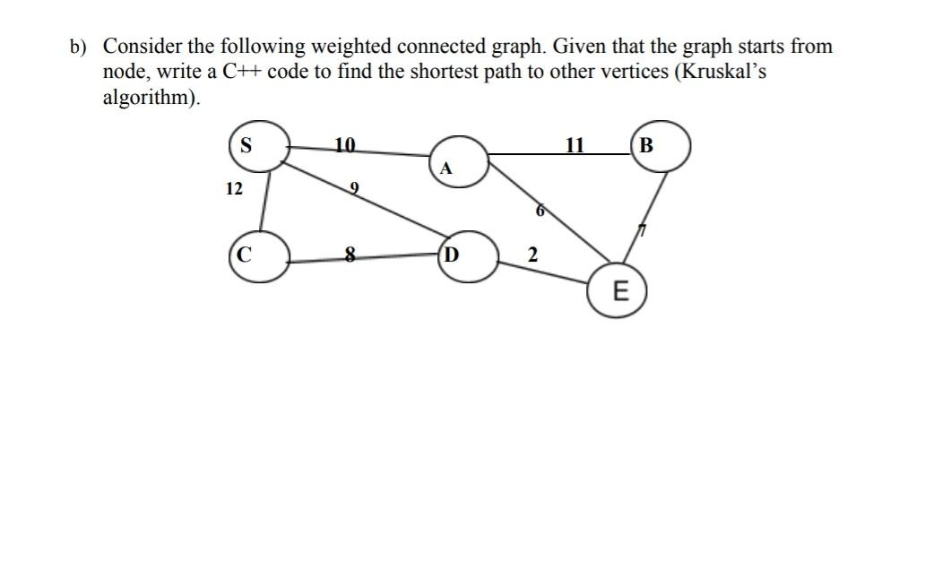 Solved b) Consider the following weighted connected graph. | Chegg.com