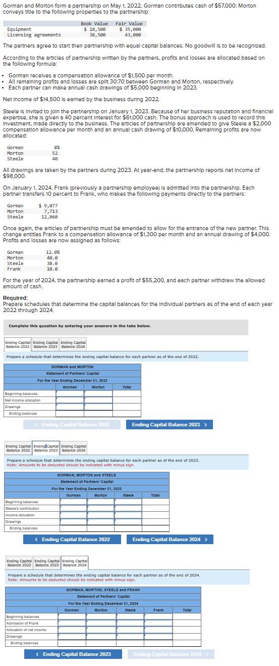 Solved Gorman and Morton form a partnership on May 1, 2022. | Chegg.com