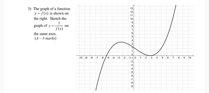 Solved 3) The graph of a function y=f(x) is shown on the | Chegg.com