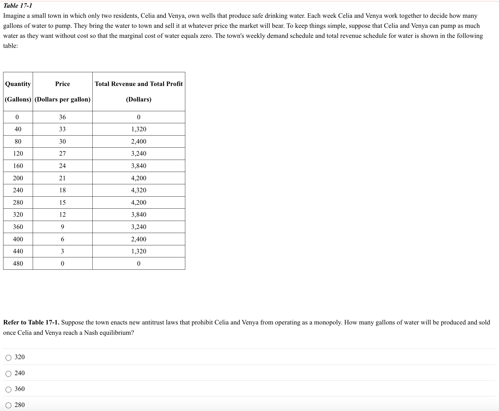 Solved Table 17-1Imagine a small town in which only two | Chegg.com
