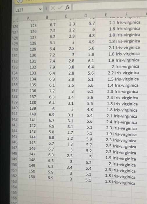 Solved 1. Describe our sample "Q1: How many rows and columns | Chegg.com