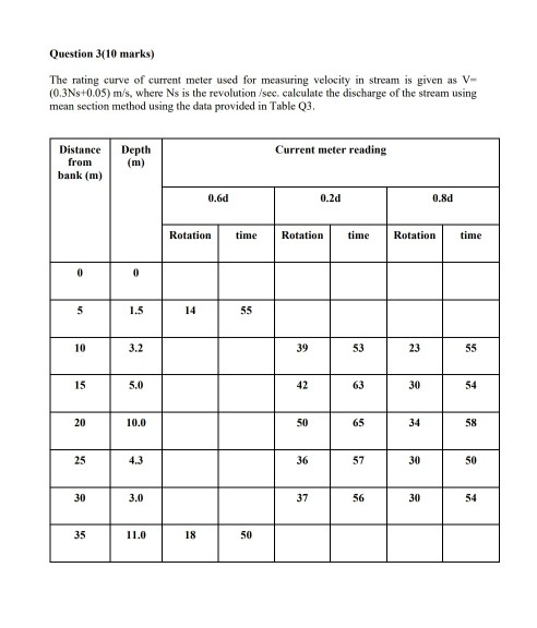 Solved Question 1 (10 marks) Compute the streamflow data by | Chegg.com