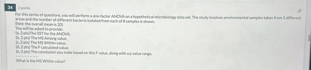 Solved \\begin{tabular}{|llllll|} \\hline Samp & Site1 & | Chegg.com