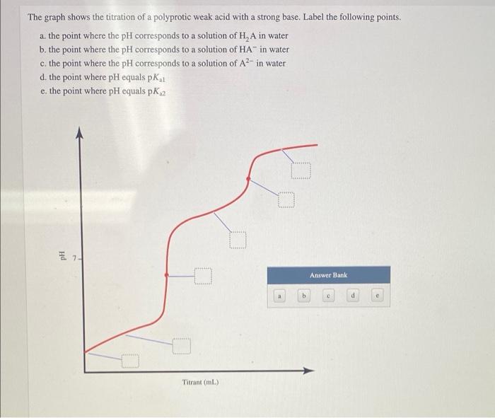 Solved The graph shows the titration of a polyprotic weak | Chegg.com